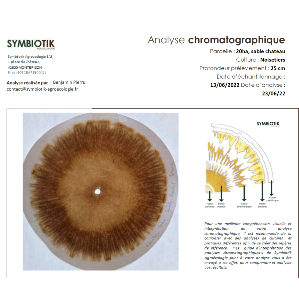 Analyse de terre par chromatographie - SYMBIOTIK-AGROECOLOGIE