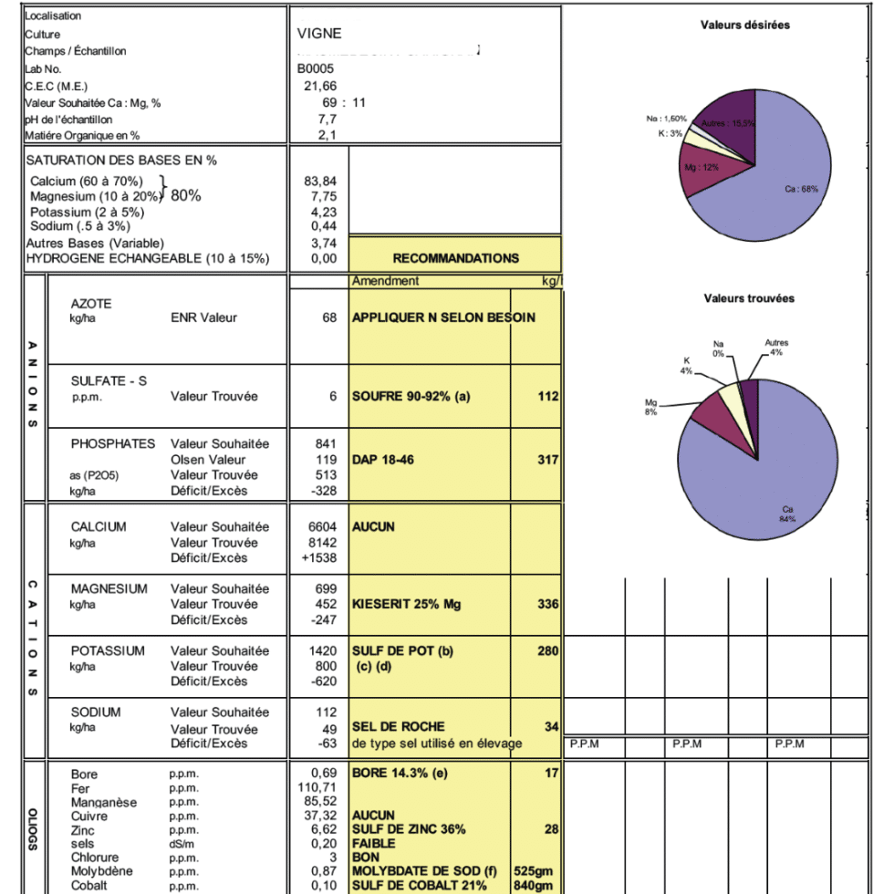 1. Analyse de sol Kinsey/Albrecht - SYMBIOTIK-AGROECOLOGIE